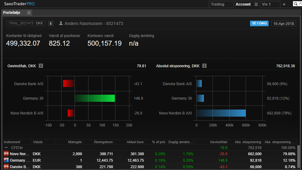 Saxo Bank recensie – lees voordat u handelt – daytrader.nl