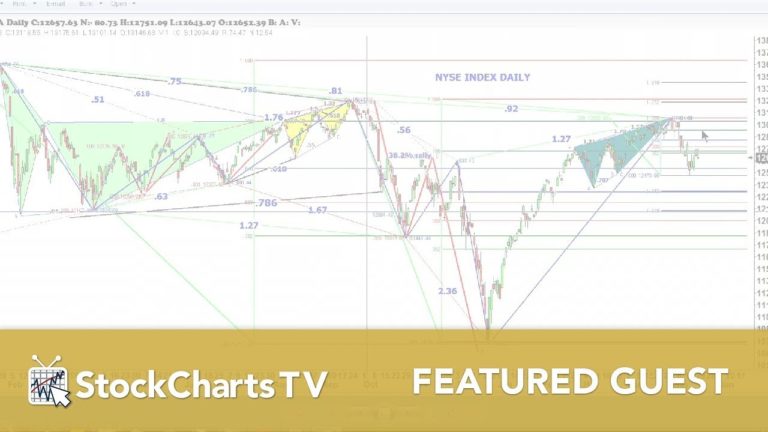 Het ABCD-patroon – technische analyse van aandelen en indices ...